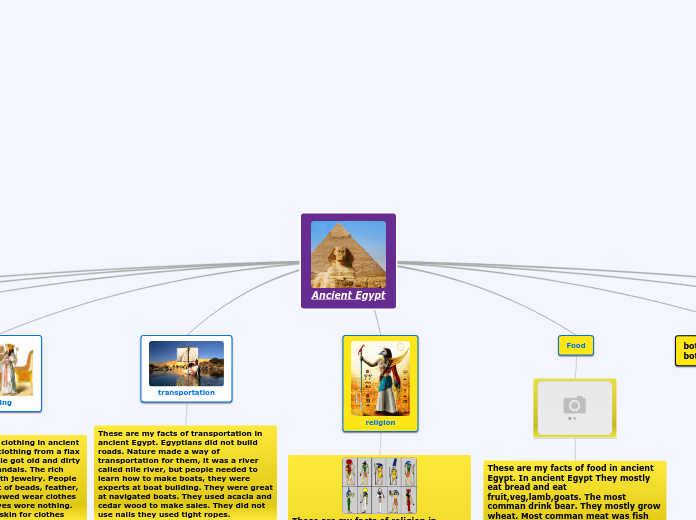Ancient Egypt - Mind Map
